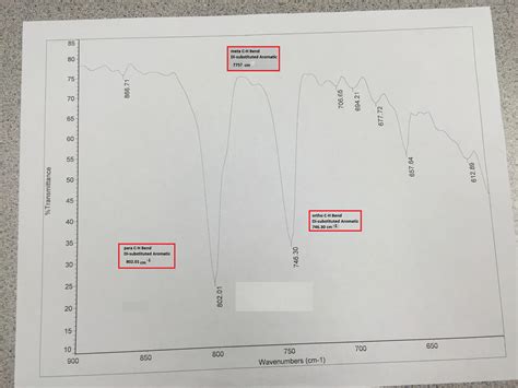 Solved Please Fully Interpret All Peaks In The Diagnostic