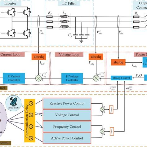 Hierarchical Control Structure Of Dg Download Scientific Diagram