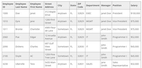Solved 1 Identify Functional And Transitive Dependencie