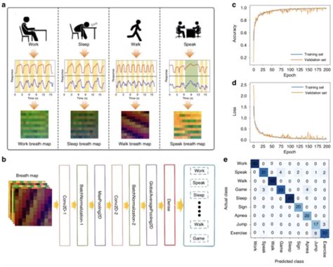 新型智能湿度传感器助力精准识别人体行为 湿度传感器 微迷：专业mems市场调研媒体 麦姆斯咨询主办