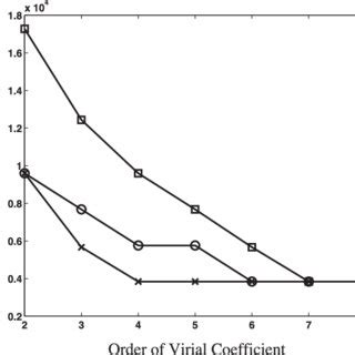The Number Of Threads Processors Used In The Computation Of Virial