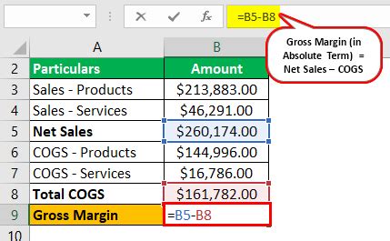 Gross Margin Formula What S It Example How To Calculate