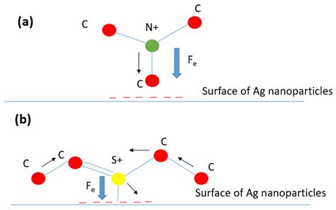 Plasmonic Enhanced Sers In Agtio2 Nanostructured Film An Experimental