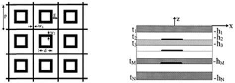 A Multilayered Fss With Gridded Square Element Download Scientific Diagram