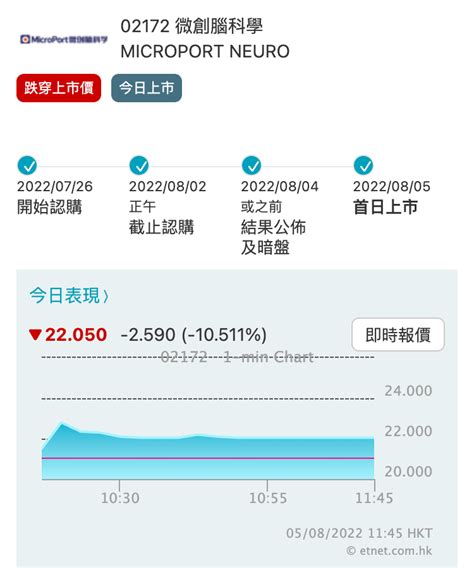 什麼是ipo？ Ipo概覽 新股 Ipo 股票 投資百科 Wiki Etnet 經濟通香港新聞財經資訊和生活平台