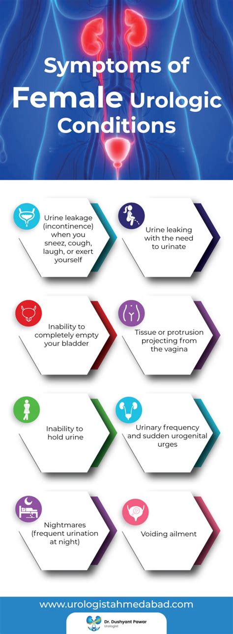 Symptoms Of Female Urologic Conditions Urologist Ahmedabad