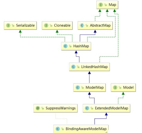 Springmvc 框架中 Controller 控制器的参数接收方式详解spring Controller 参数 Csdn博客