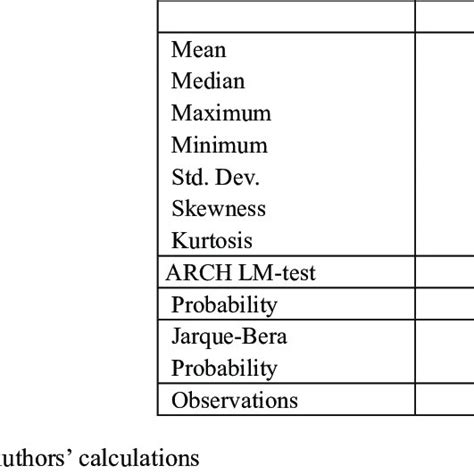 Descriptive Statistic Of The Observed Series Download Scientific Diagram