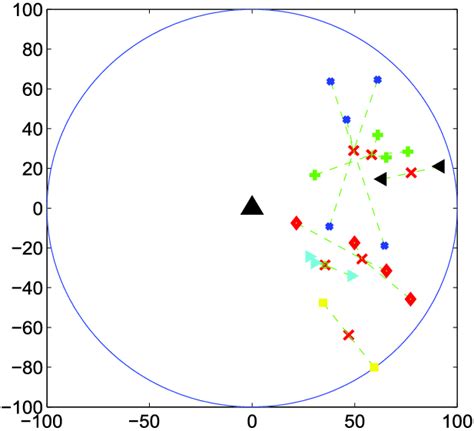 User Grouping Scenario Download Scientific Diagram
