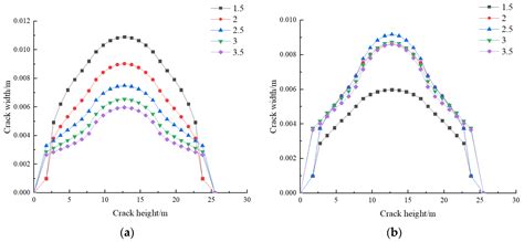 Analysis Of Factors Influencing Three Dimensional Multi Cluster Hydraulic Fracturing Considering