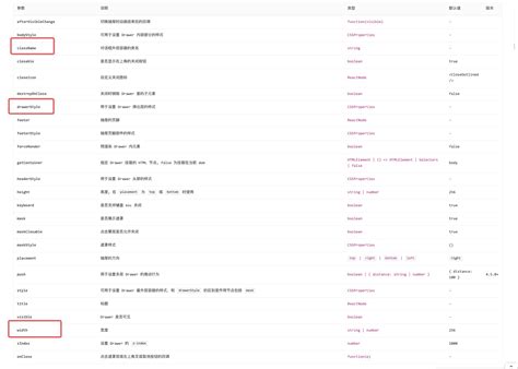 Drawer增加maxWidth属性方便自适应移动端 Issue 28562 ant design ant design GitHub