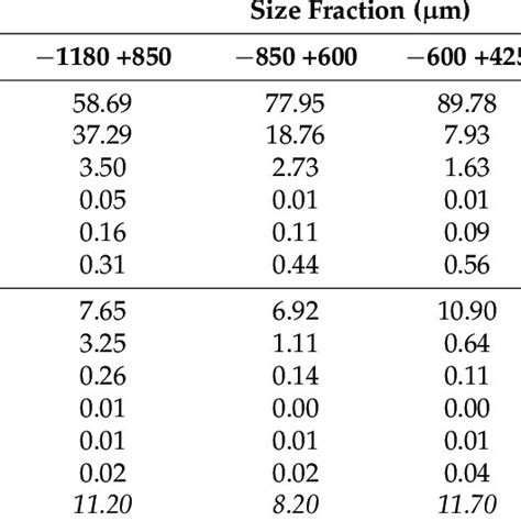 Modal Mineralogy Determined By Qemscan Analysis Download Scientific