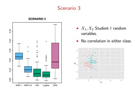 Linearquadratic Discriminant Analysis