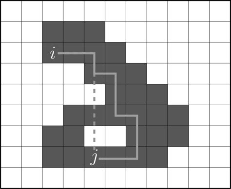 Illustration Of The Best Possible Shortest Path Manhattan Path Dashed