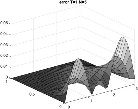 example 1 e n {e} {n} for n 5 n 5 t 1 t 1 and ε 1 0 − 5