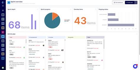 Automating Engineering Metrics Reporting With Keypup