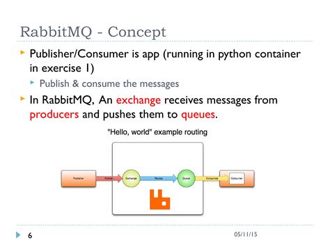 Learn Rabbitmq With Python In 90mins Ppt