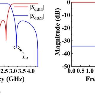 Equivalent Circuits For The Differential Mode And Common Mode A Download Scientific Diagram
