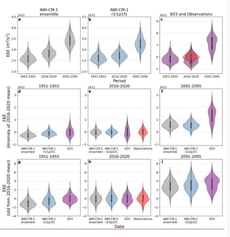 Figure 1 From Resolving Exploring The Ocean Mesoscale At Reduced Computational Cost With Fesom 2