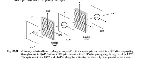 How Can I Check That The Circular Polarized Beam