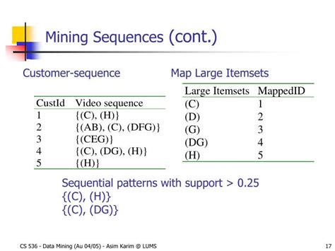 PPT Mining Complex Types Of Data PowerPoint Presentation ID 4340604