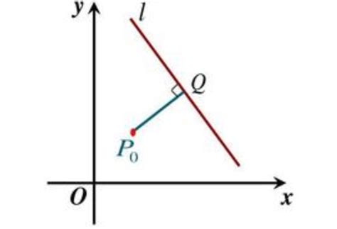 两点之间的距离公式及点与线之间的距离公式怎么求 百度经验