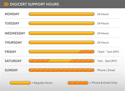 CSR Creation Create Certificate Signing Request DigiCert