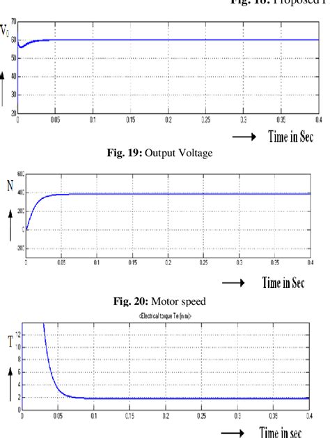 Figure 20 From Closed Loop Fuzzy Logic Controlled Interleaved Dc To Dc