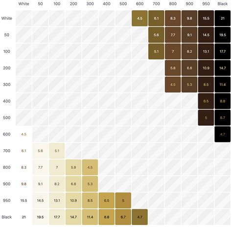 Colour System Guideline Uae Design System 20