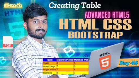 Day 48 Html Full Course Html Css Full Course Telugu Full Stack Web