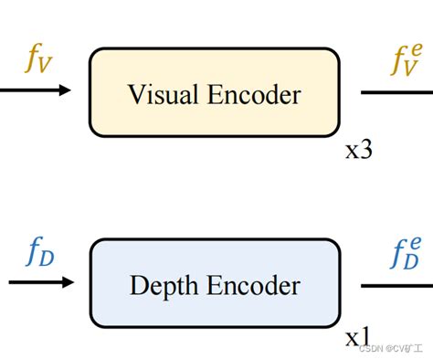 Monodetr Depth Guided Transformer For Monocular 3d Object Detection 论文解读 Csdn博客