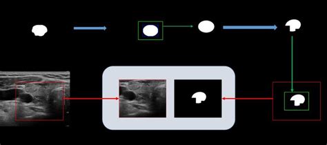 Flow Chart Of Generating Pseudo Unet Ⅰ Segmentation Results Firstly Download Scientific
