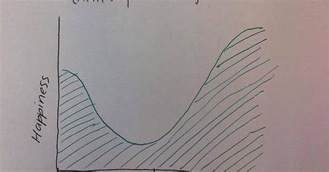 Accurate Graph Is Accurate Imgur