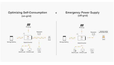 Commercial Energy Storage System Sunplus