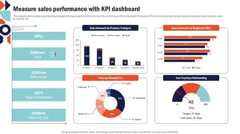 Top 10 Kpi Build PowerPoint Presentation Templates In 2025