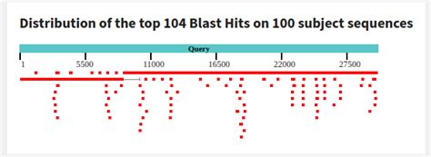 Extraction Of Consensus Sequence From Assembled Contigs Researchgate