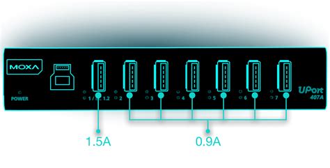 Your Reliable Choice For USB Serial Converters Moxa Colterlec