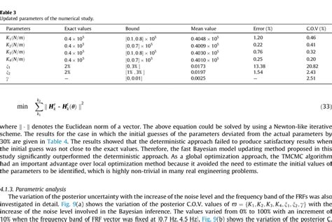 Bayesian Inference Results Of The Numerical Study A Convergence Download Scientific Diagram