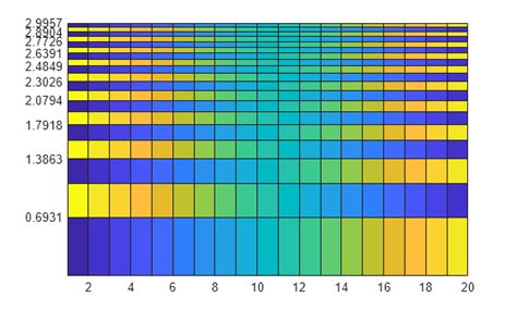 Matlab Color Graph