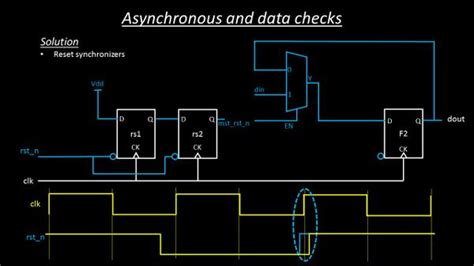 Myself Reset Synchronizer I Synchronize The Asynchronous Vlsi System Design