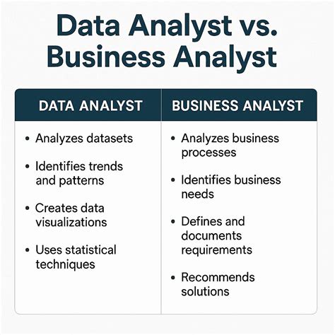 dataanalyst businessanalyst careergrowth analytics datadriven