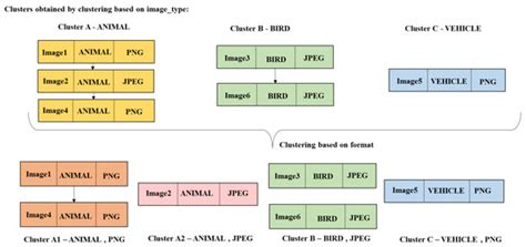 Algorithms Special Issue Algorithms For Decision Making