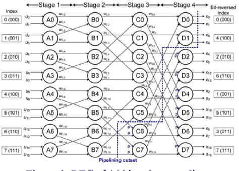 Figure 2 From Design And Analysis Of Partially Parallel Encoder For 16