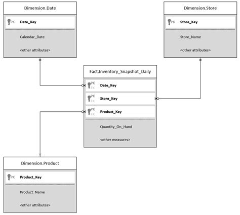 martin s blog using scoped assignments with periodic snapshot fact tables