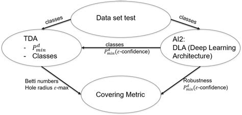Workflow Of Coverage Metric Building From The Test Dataset Download Scientific Diagram
