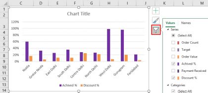 Clustered Column Chart In Excel How To Make Clustered Column Chart