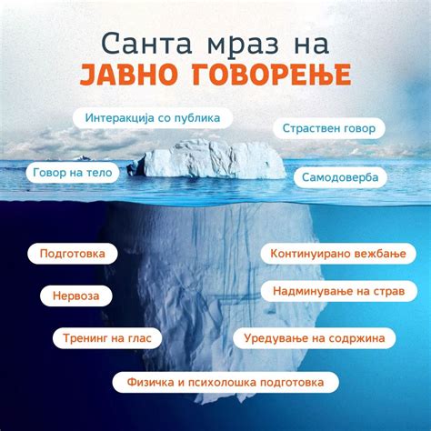 Центар за јавно говорење On Linkedin 🧊🗣️ Јавното говорење е како санта мраз тоа што го