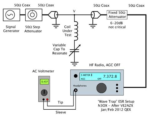 Dan Zimmerman N OX Amateur Radio