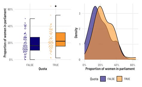 A Guide To Modeling Proportions With Bayesian Beta And Zero Inflated Beta Regression Models