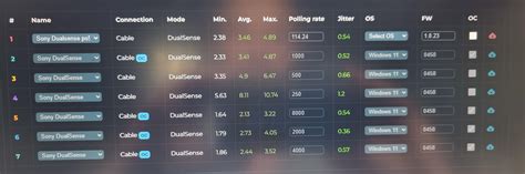 Dualsense Ps5 Bdm 030 Latency Tests 250 8000 R Controller